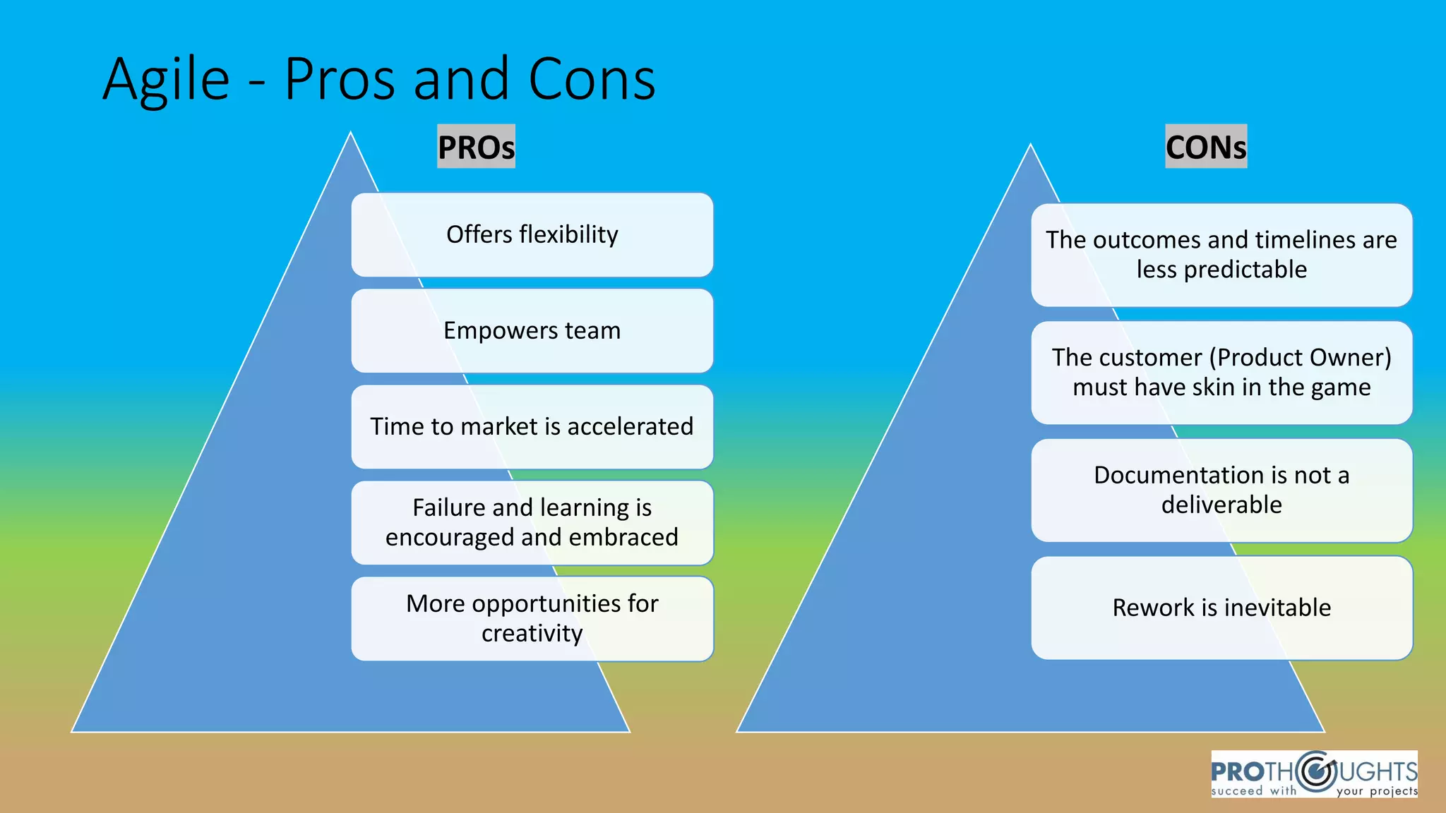 Introduction to Agile.pdf