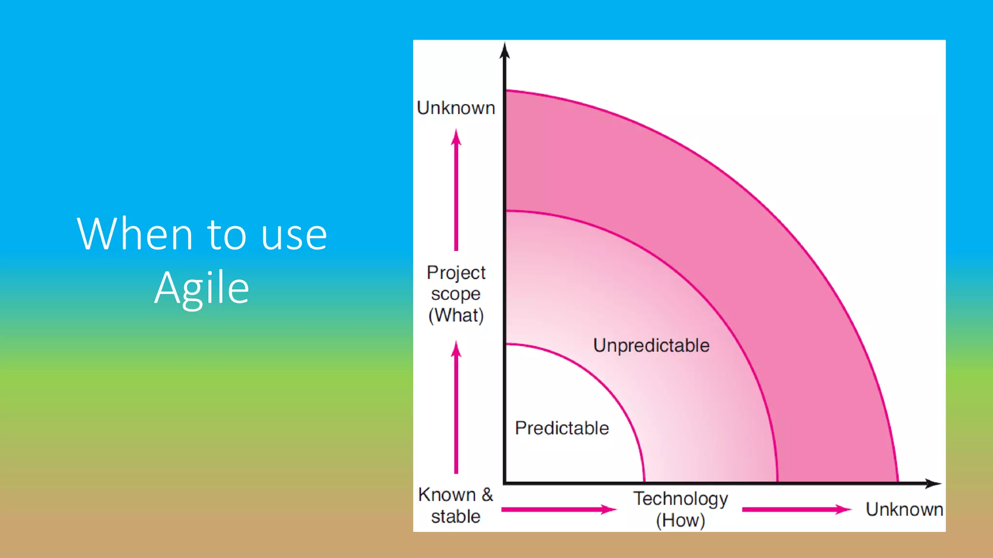 Introduction to Agile.pdf