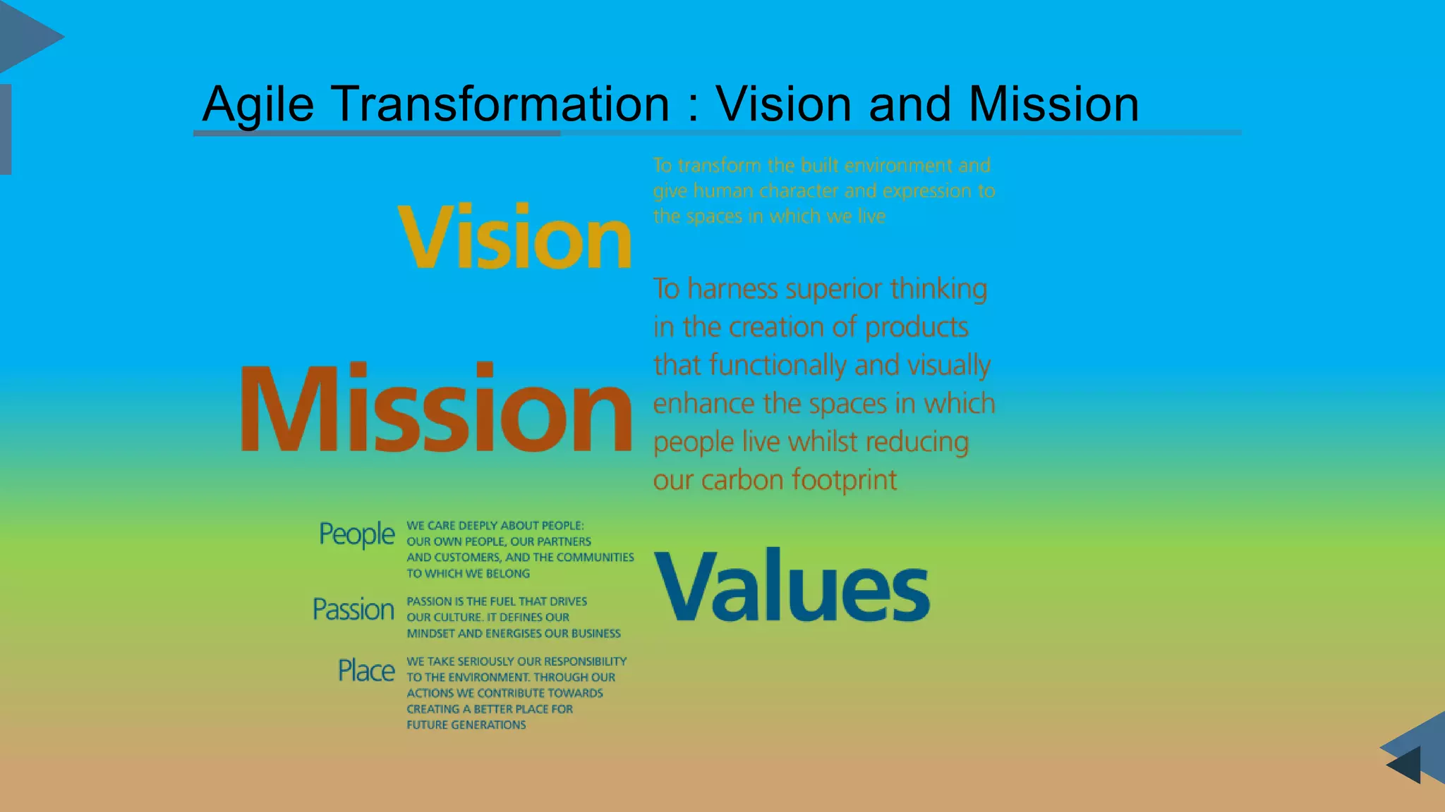 Introduction to Agile.pdf