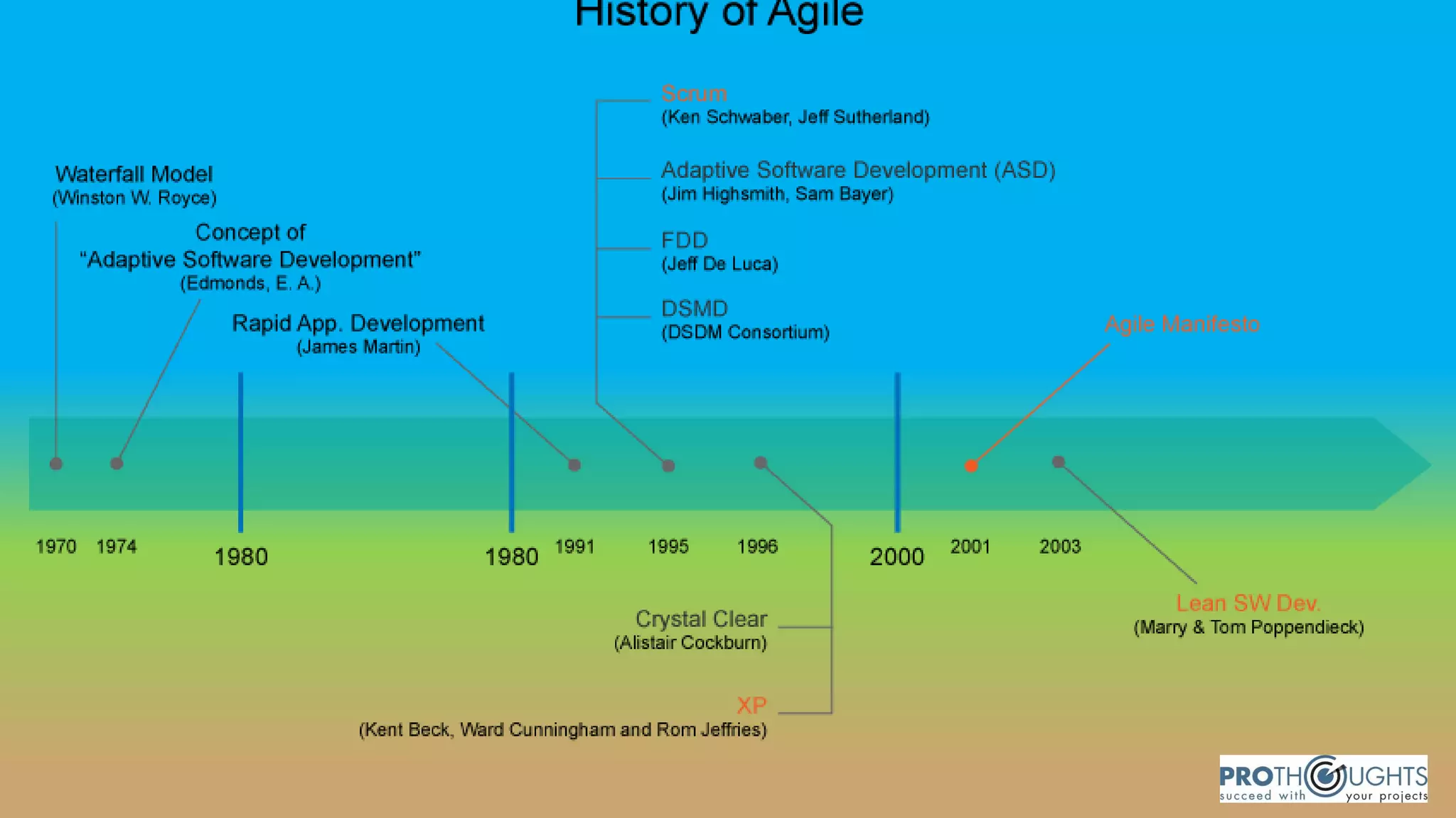 Introduction to Agile.pdf