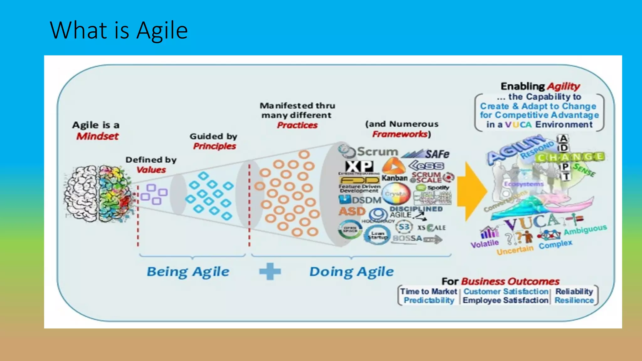 Introduction to Agile.pdf