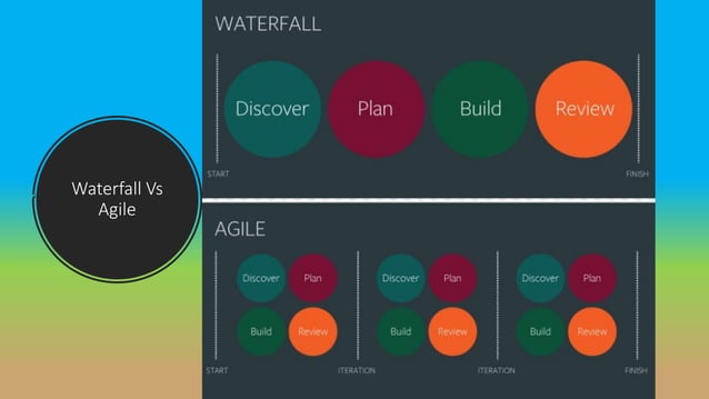 Introduction to Agile.pdf