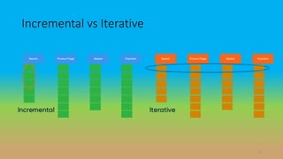 Introduction to Agile.pdf