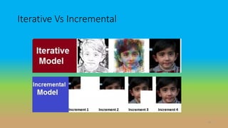 Introduction to Agile.pdf