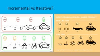 Introduction to Agile.pdf