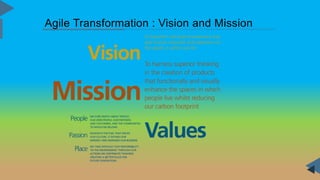 Introduction to Agile.pdf