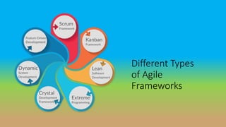 Introduction to Agile.pdf