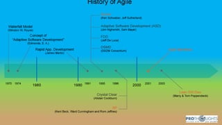Introduction to Agile.pdf