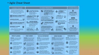 Introduction to Agile.pdf