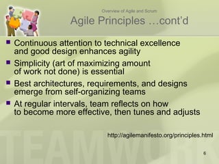 Introduction to agile scrum | PPT