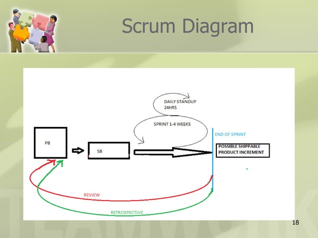 Introduction to Agile & Scrum | PPT