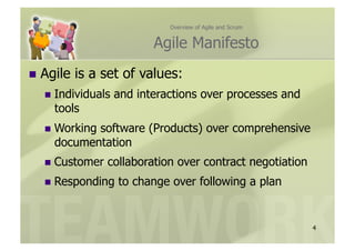 Intro to scrum webinar | PPT