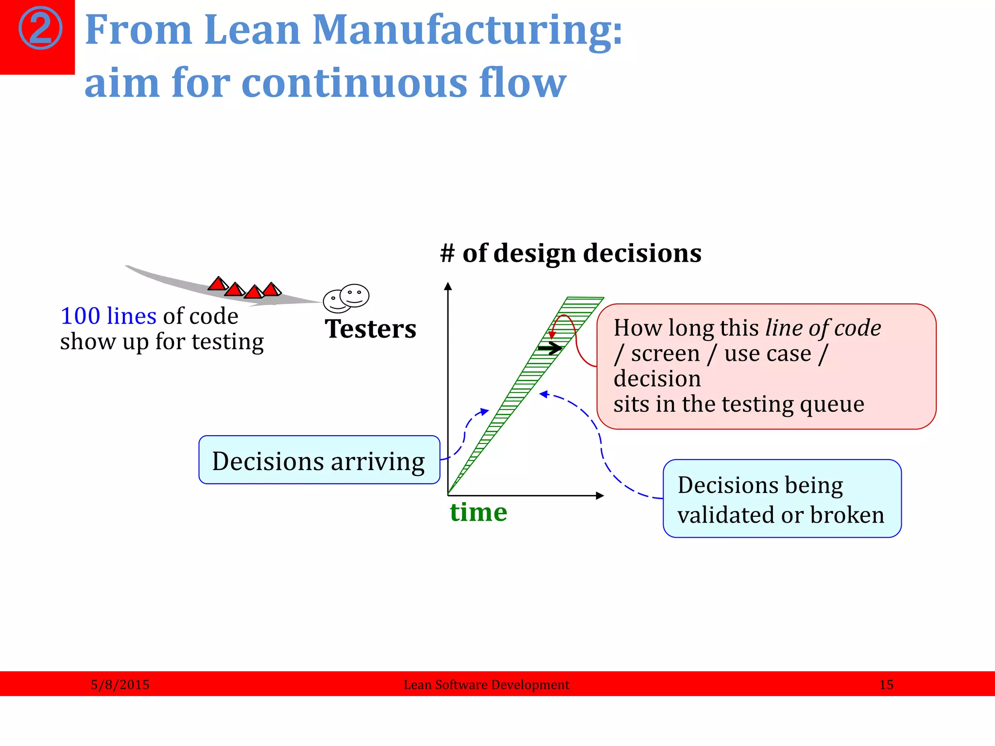 Introduction to Agile and Lean Software Development | PPTX