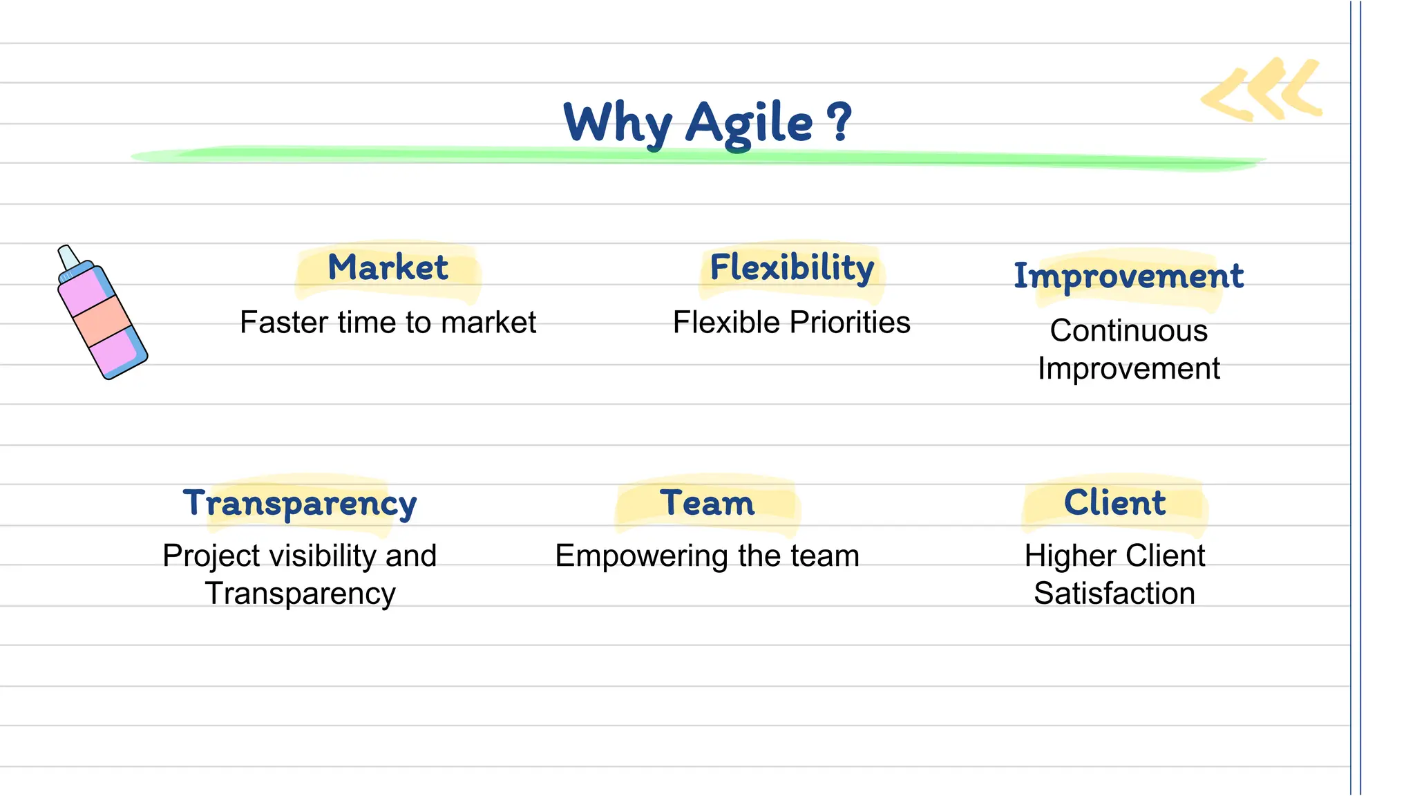 Introduction to Agile and Scrum.pptx