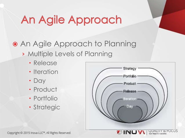 Introduction to agile estimating and planning | PPT
