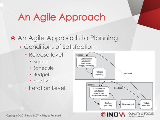 Introduction To Agile Estimating And Planning Ppt