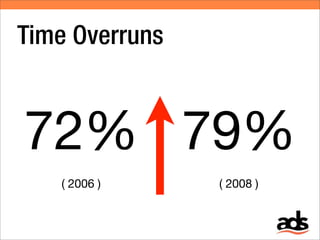 Introduction to Agile for Managers | PPT