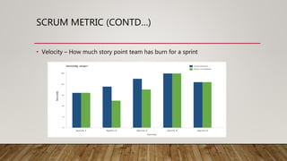 Introduction to Scrum framework | PPT
