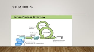 Introduction to Scrum framework | PPT