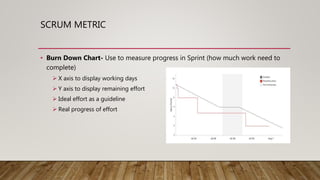 Introduction to Scrum framework | PPT
