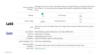 Introduction to Agile Frameworks for Product Managers.pdf