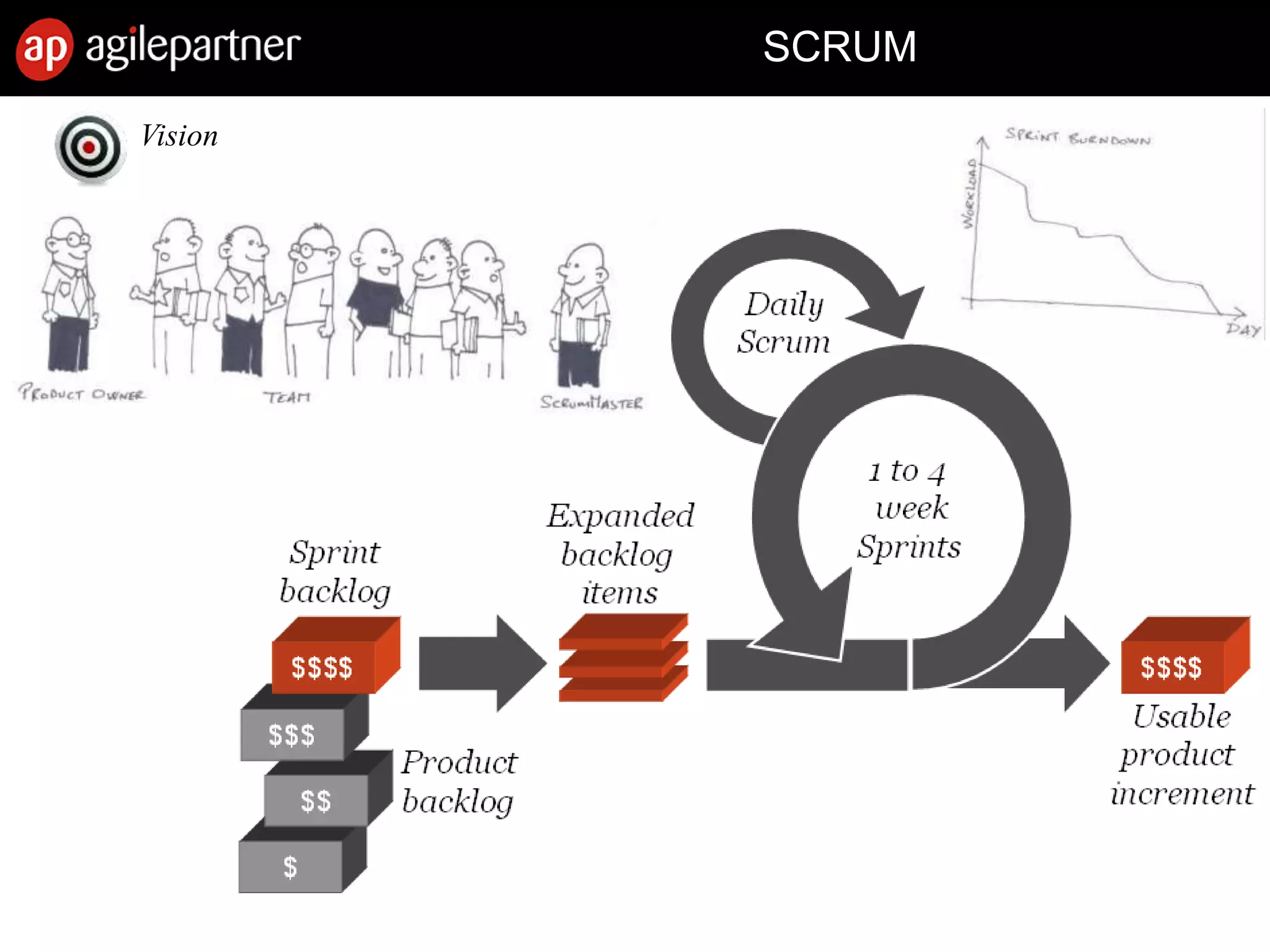 Introduction to agile methods | PPT