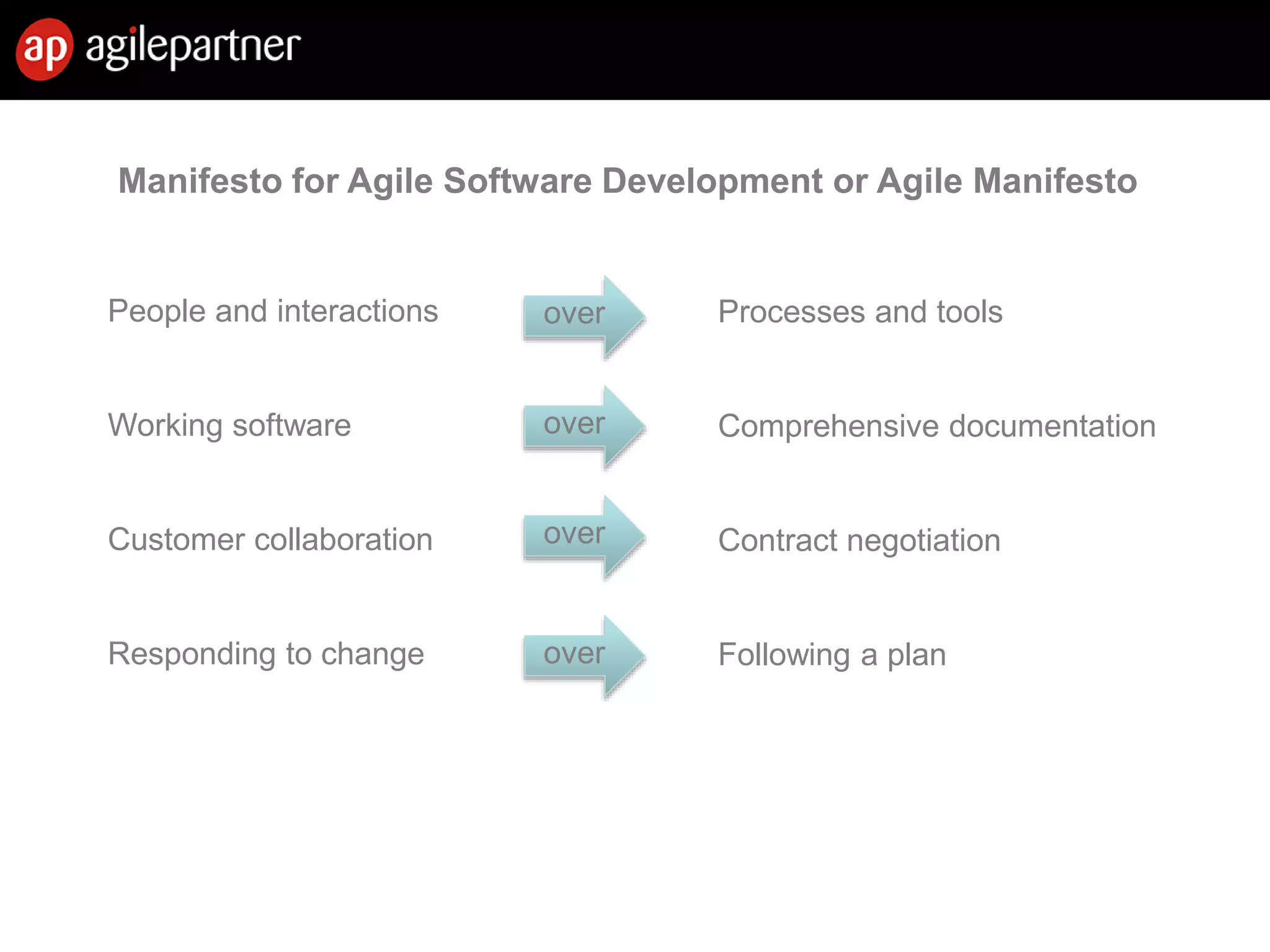 Introduction to agile methods | PPT