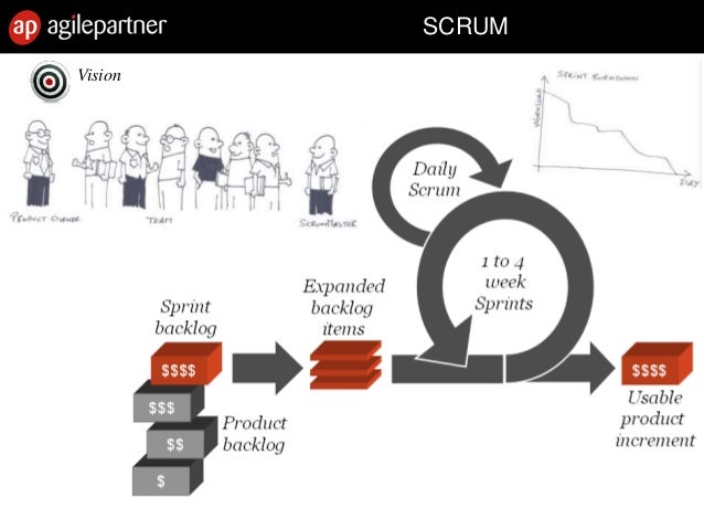 Introduction To Agile