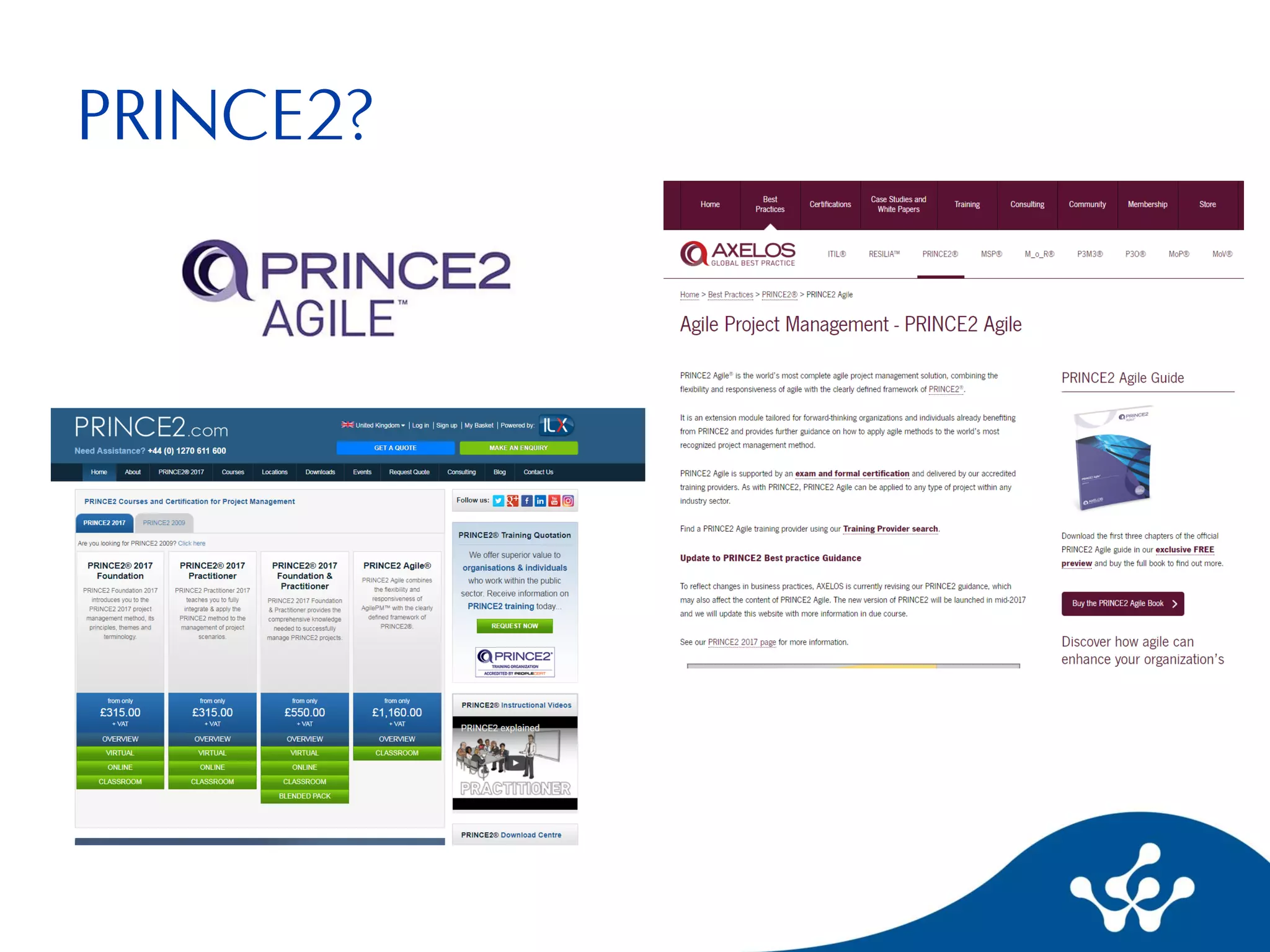 Introduction to Agile Dr Richard Guerrero_Wessex AHSN Learning Lab | PPT
