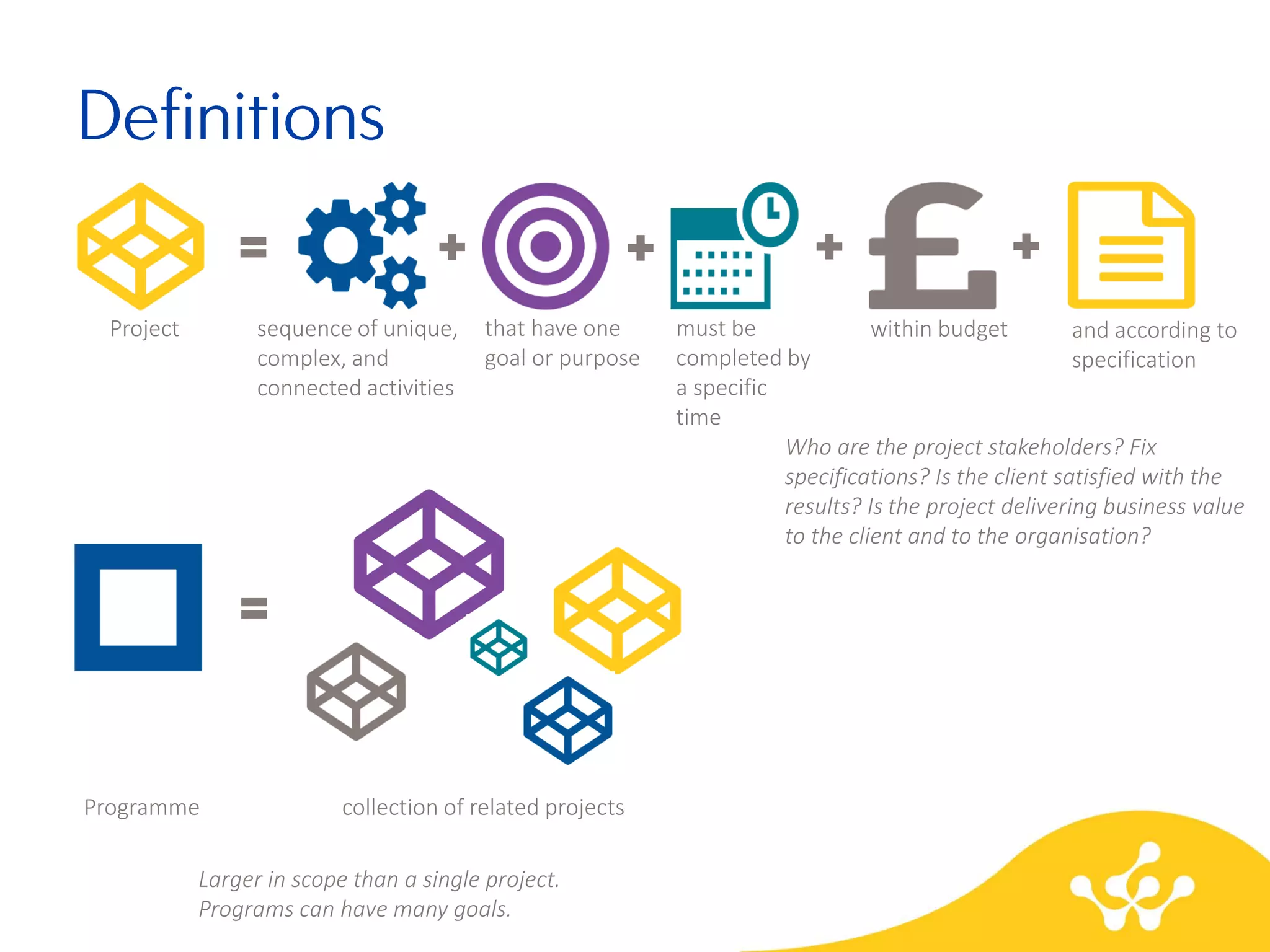Introduction to Agile Dr Richard Guerrero_Wessex AHSN Learning Lab | PPT