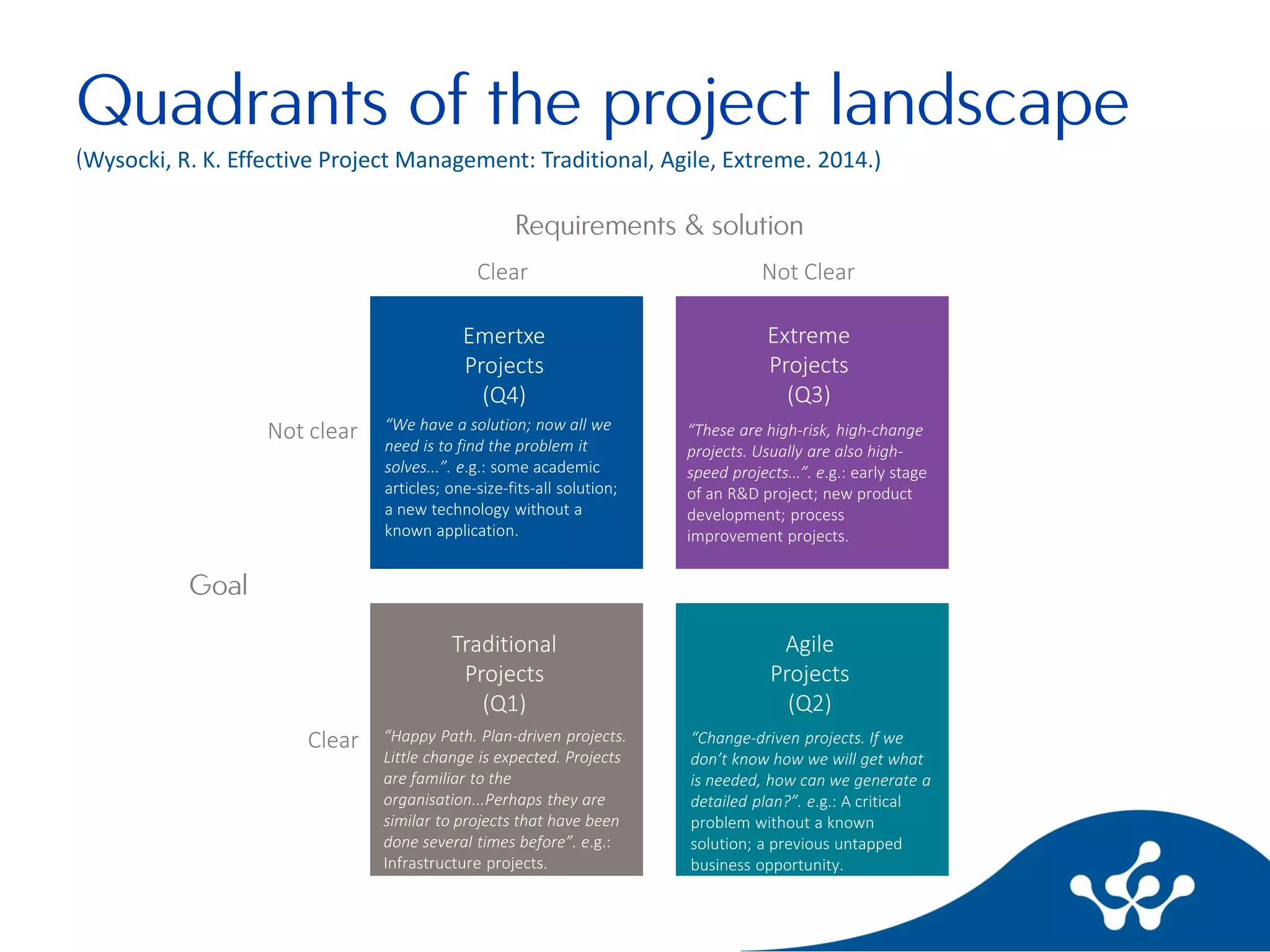 Introduction to Agile Dr Richard Guerrero_Wessex AHSN Learning Lab | PPT