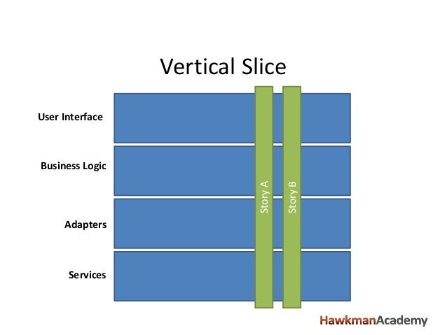Introduction to Agile & Scrum