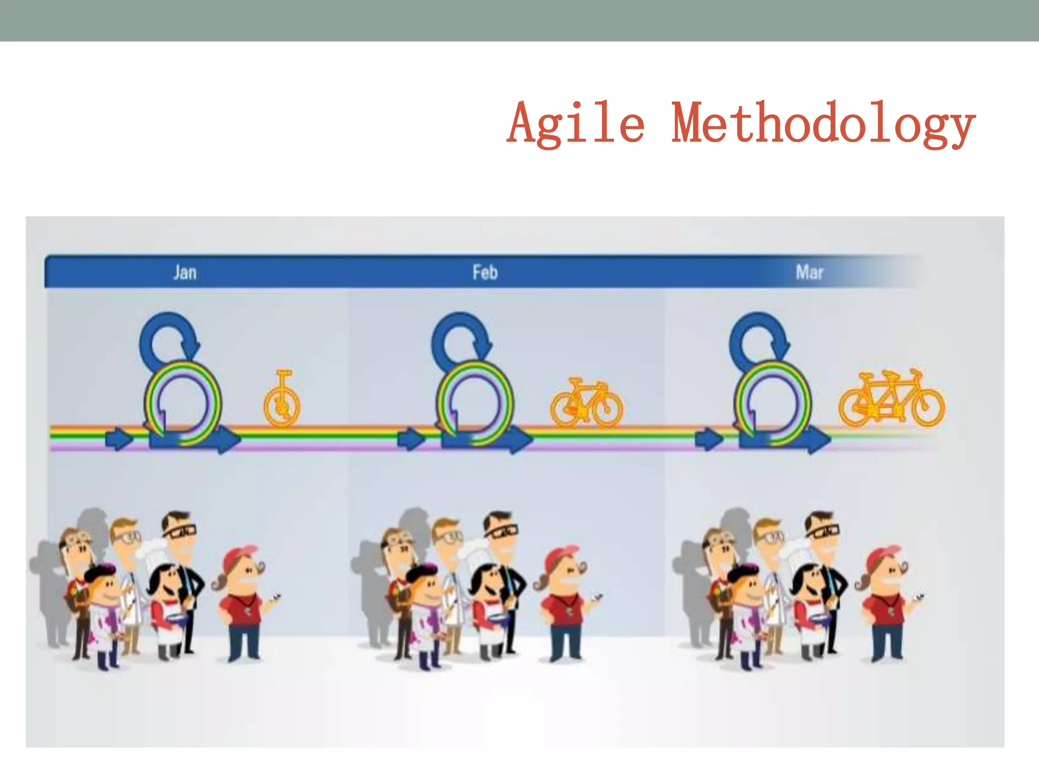 Introduction to Agile Scrum Methodology | PPT