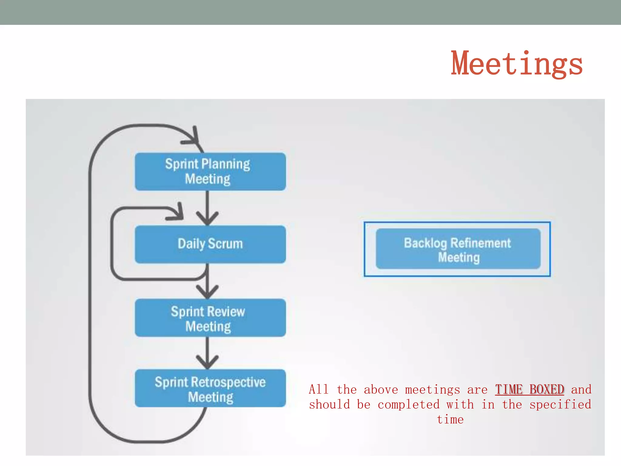 Introduction to Agile Scrum Methodology | PPT