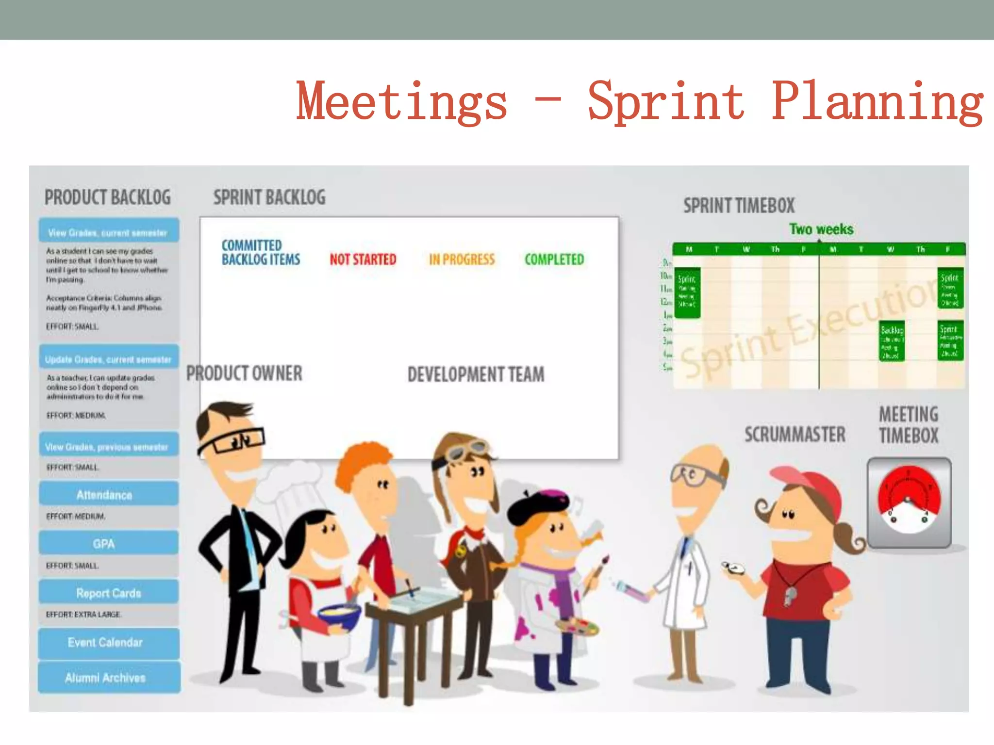Introduction to Agile Scrum Methodology | PPT