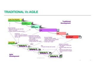 Introduction to Agile Testing | PPT