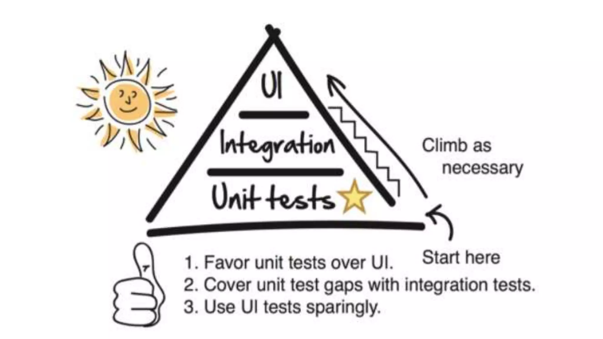 Introduction To Agile Testing Ppt
