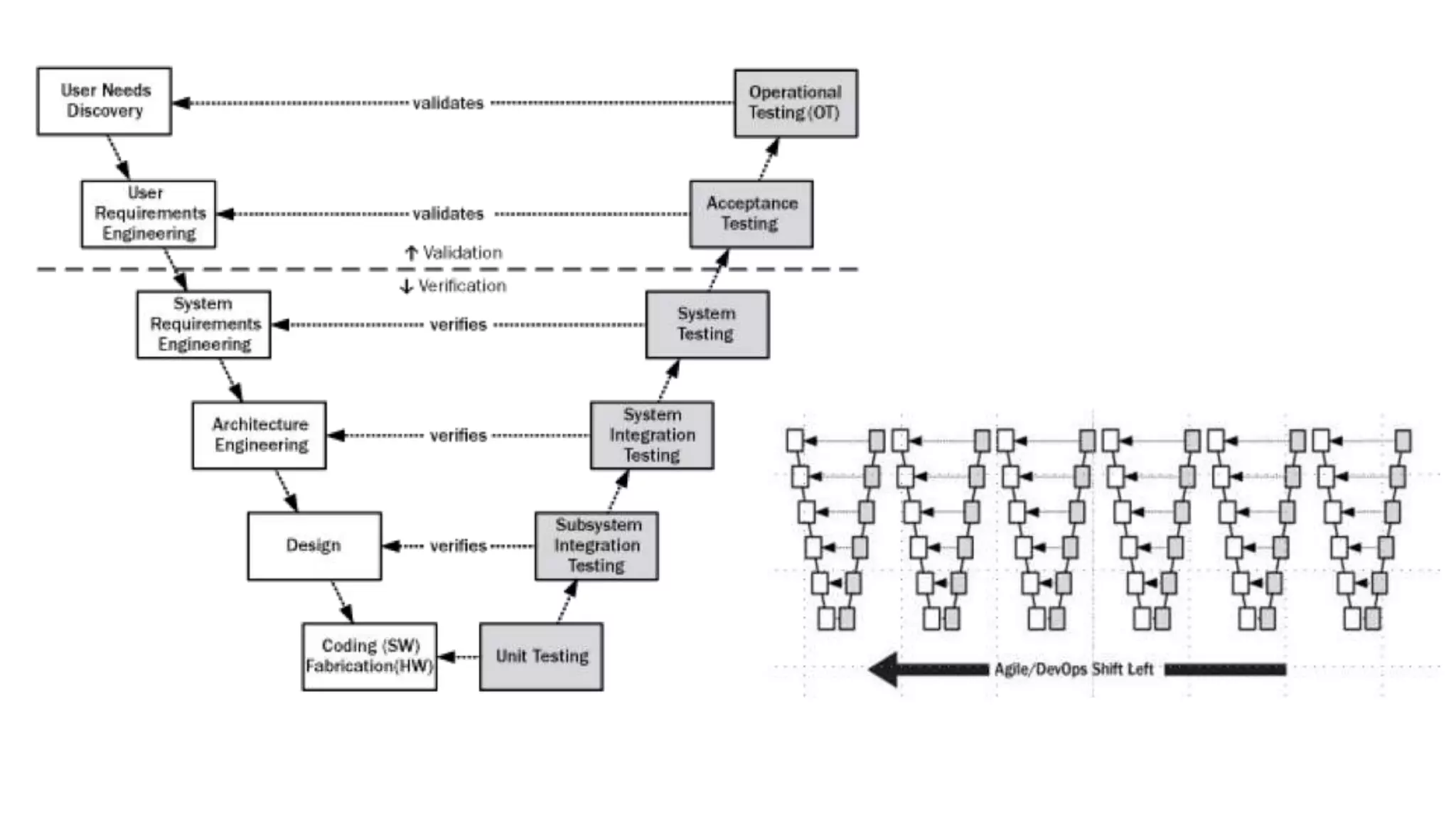 Introduction To Agile Testing Ppt
