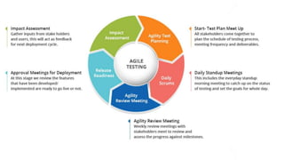 Introduction to Agile Testing | PPTX