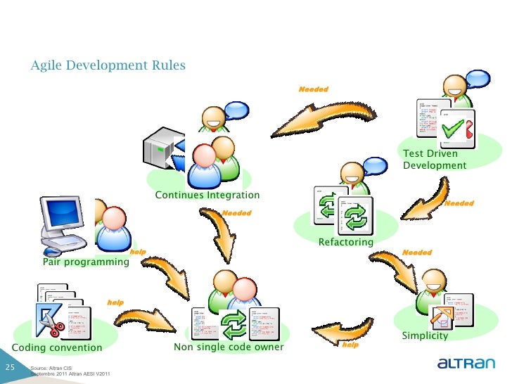 Introduction to agility