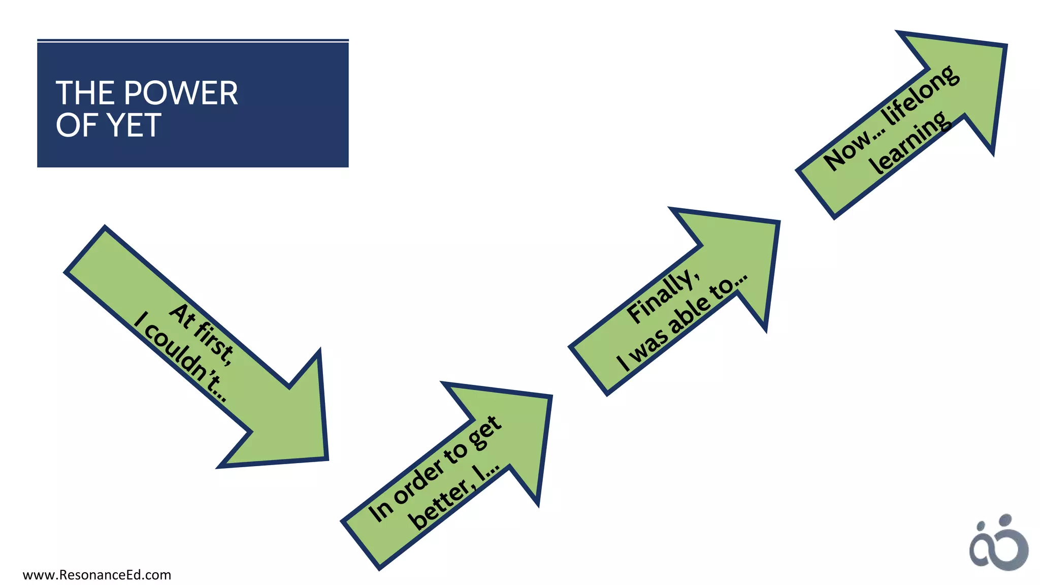 Introduction to a Growth Mindset | PPTX