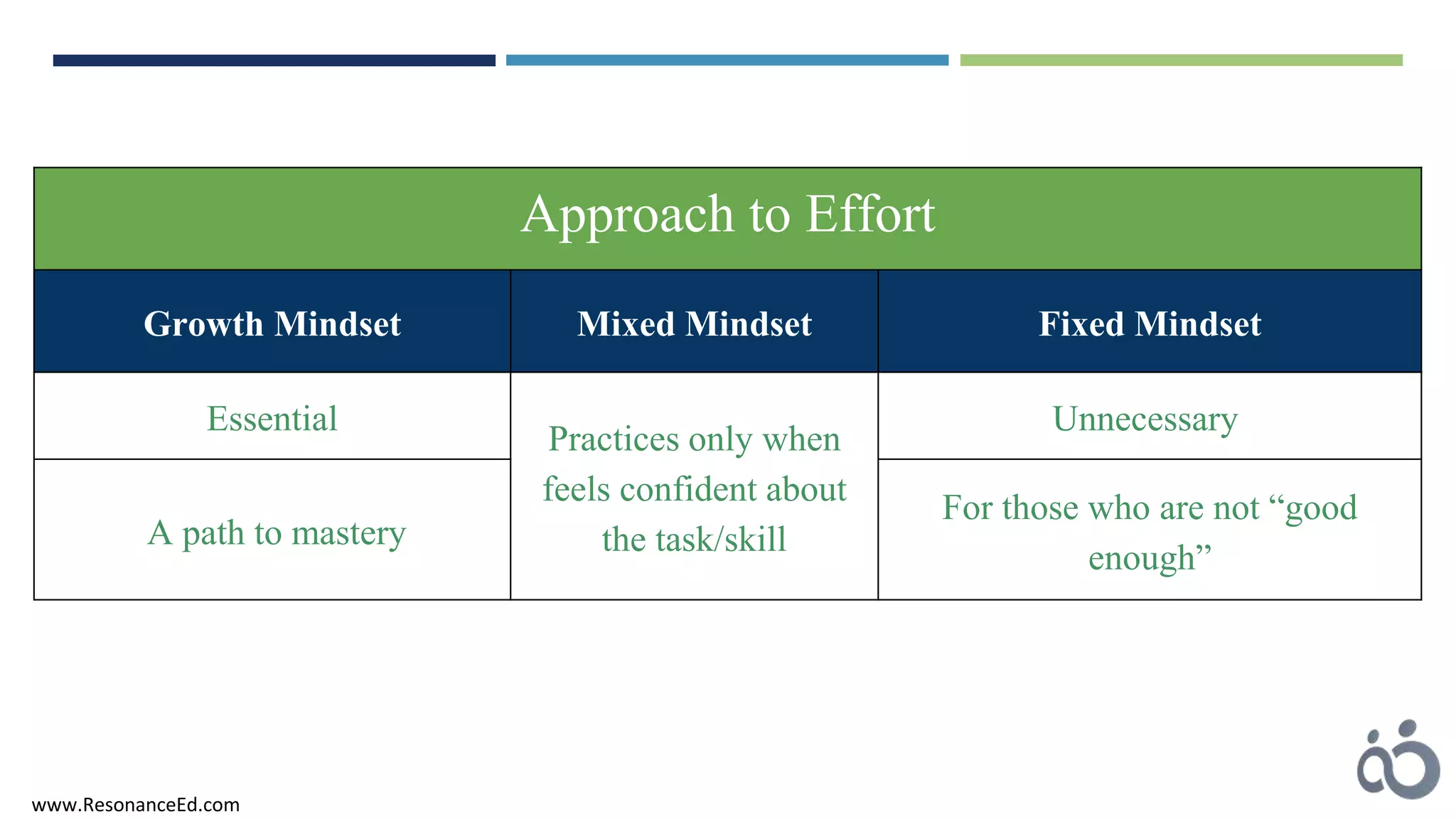 Introduction to a Growth Mindset | PPT