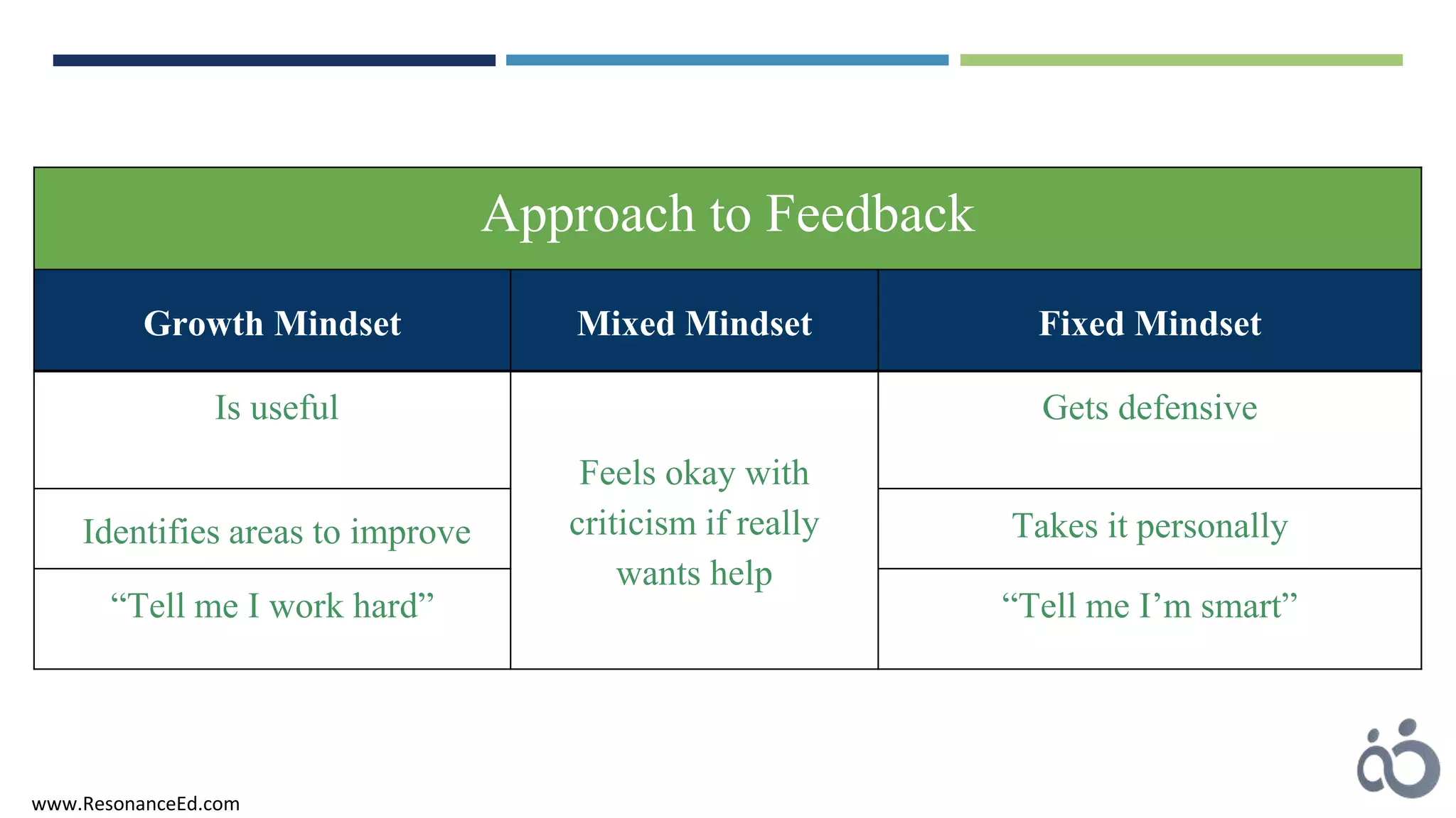 Introduction to a Growth Mindset | PPT