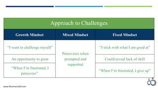 Introduction to a Growth Mindset | PPT