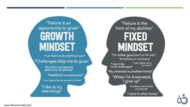 Introduction to a Growth Mindset | PPT