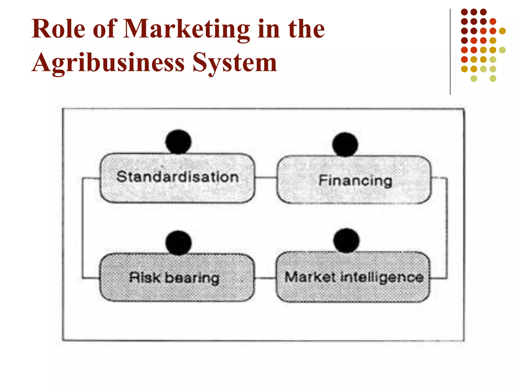 Introduction to agribusiness marketing | PPTX