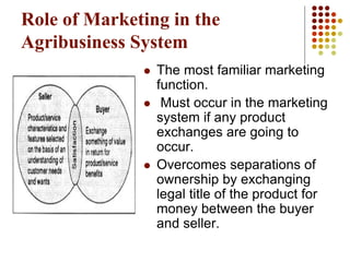 Introduction to agribusiness marketing | PPTX