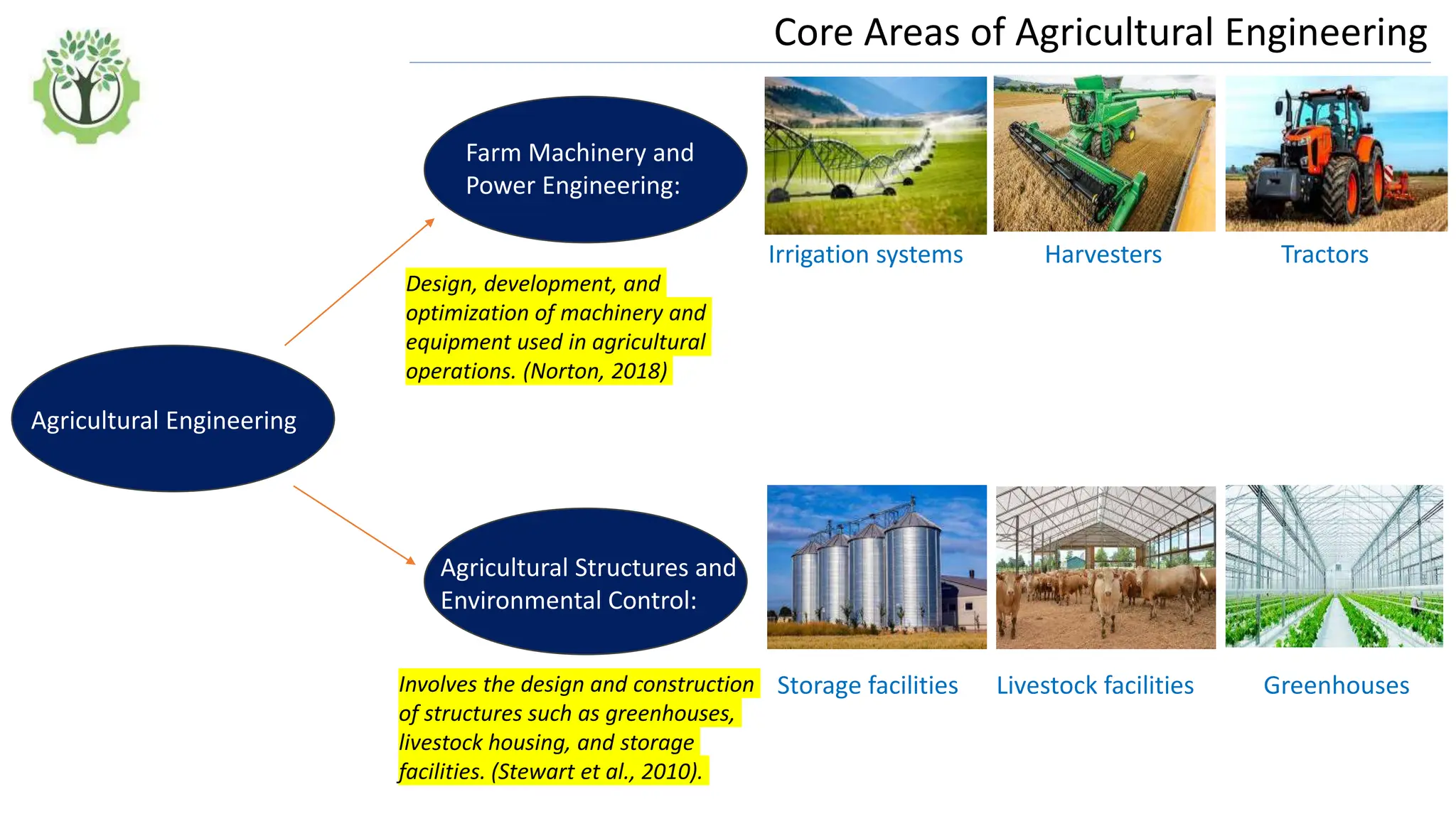 Introduction to Agricultural Engineering.pptx