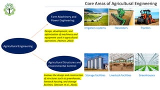 Introduction to Agricultural Engineering.pptx | Agriculture | Industries