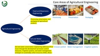 Introduction to Agricultural Engineering.pptx